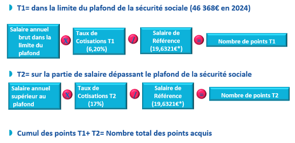 Tout savoir sur la retraite lorsque l'on est né(e) en 1961